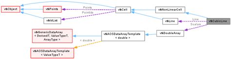 Vtk Vtkcubicline Class Reference