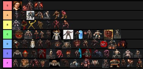 Doom Monster Tier List Based On Sex Appeal R Doom