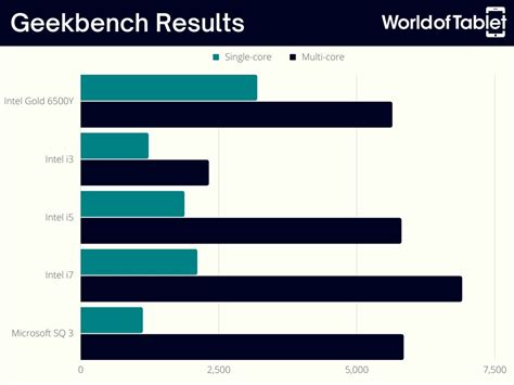 Surface Go Vs Surface Pro Which One Is Right For You Worldoftablet