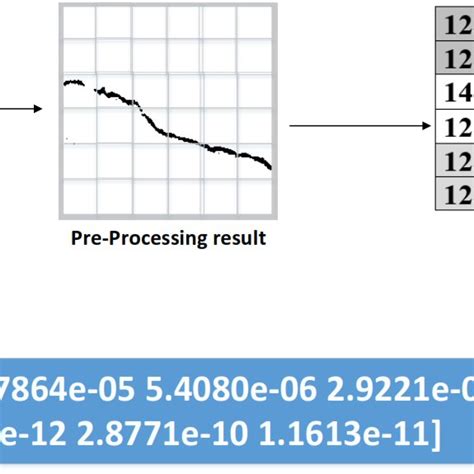 example of zoning feature extraction with centroid and zone icz image