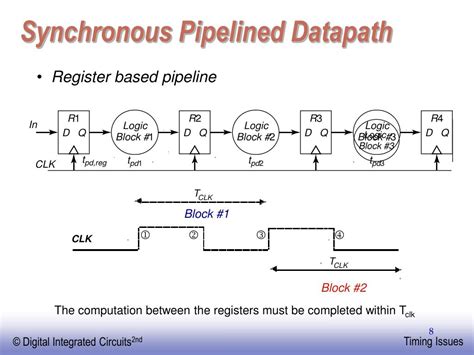 Ppt Latch Based Design Powerpoint Presentation Free Download Id6649030