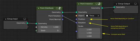 fields and anonymous attributes [proposal] geometry nodes developer forum