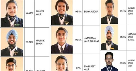 Icse Result Icse Result Toppers Exam Result Chandigarh Toppers Panchkula Toppers Amar