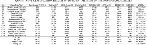 Figure 1 From Hyperspectral And Lidar Data Classification Using Spatial