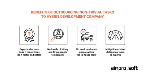 Sap Hybris Integration With Sap Crm Efficient Guide Aimprosoft