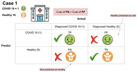 Help You In Machine Learning Assignment Using Python By Ghazanfaralirb