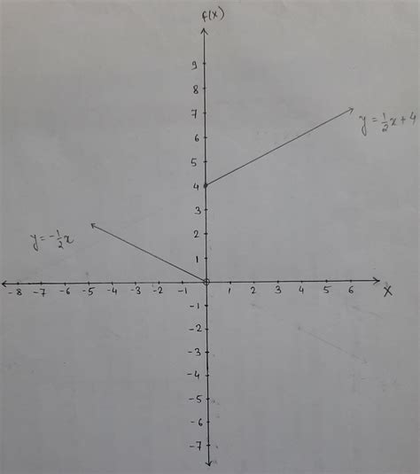 Solved Match The Following Piecewise Functions With The Correct Graph