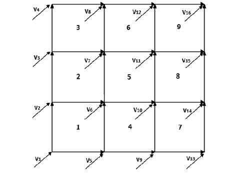 Nomenclature Of A 3x3 Grid Download Scientific Diagram Nomenclature Of A 3x3 Grid Download Scientific Diagram