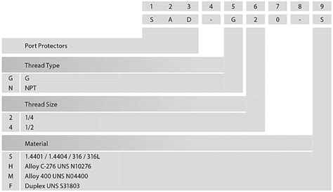 AS Schneider Port Protector SAD Type