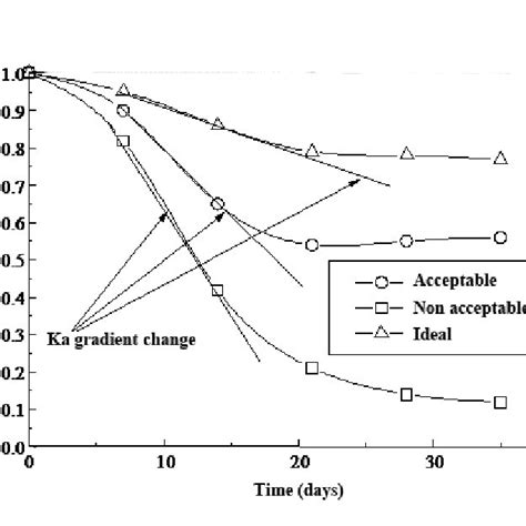 Steps Of Adhesion Coefficient Measurement Download Scientific Diagram