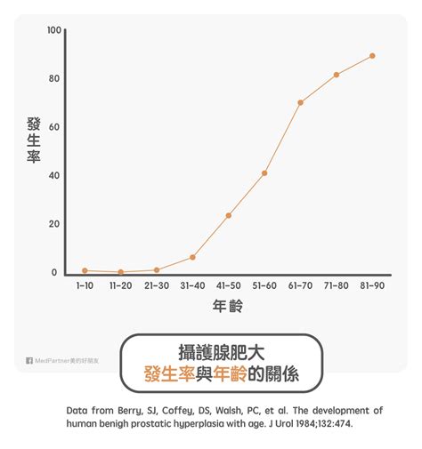 八成男性都有攝護腺肥大問題！醫師圖解治療全攻略 健康遠見