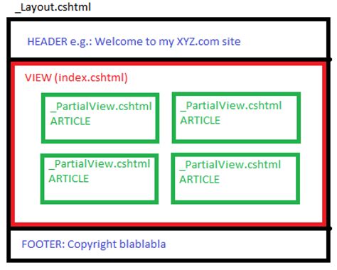 Quản Lý Layout Partials Và Dữ Liệu Render Webskilllab