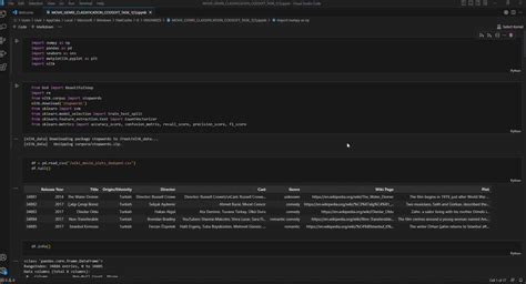Asriram Sagar On Linkedin Codesoft Codsoftinternship