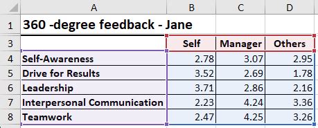 How To Create Irregular Polygon Charts In Excel Microsoft Excel 2016