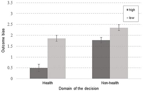 Interaction Between Involvement And Domain Download Scientific Diagram