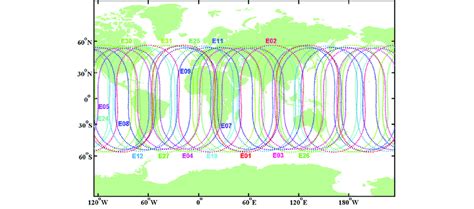Ground Tracks Of Operational Galileo Satellites Download Scientific Diagram