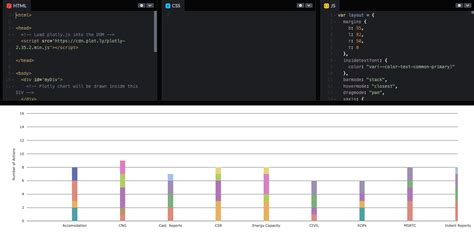 X Axis Label Is Overflowing When Drag Mode Pan Is Used Plotlyjs Plotly Community Forum