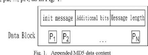 Figure 1 From 3d Playfair Encrypted Message Verification Technology Based On Md5 Semantic Scholar