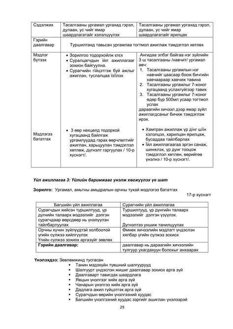 ЕРӨНХИЙ БОЛОВСРОЛЫН 12 ЖИЛИЙН СУРГУУЛИЙН 7 Р АНГИЙН БИОЛОГИЙН ХИЧЭЭЛИЙН СУРГАЛТЫН ХӨТӨЛБӨР Pdf