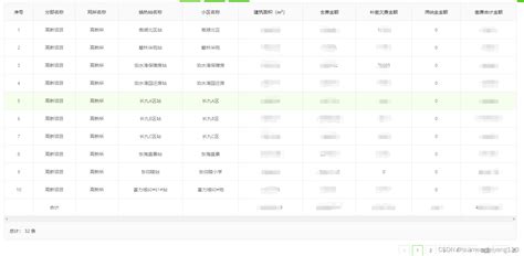 Antd Table分页增加一行合计ant Design Vue Table表格添加合计行 Csdn博客