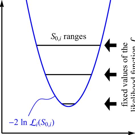 Schematic View Of The Idea Behind The Use Of The Linear Optimization