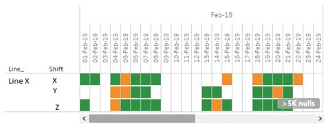 Solved Visualisation Microsoft Fabric Community