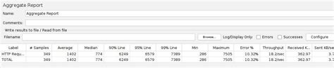 Finding Bottlenecks In Mongodb Jmeter Profiling And Load Testing