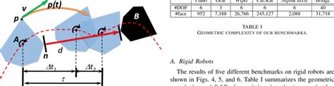 Continuous Collision Detection Between At And B At Is A Spline