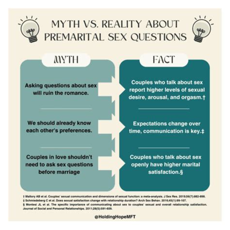 Sex Questions Every Couple Should Ask Before Marriage