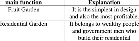 Examples Of General Classification Considering The Main Function Download Table