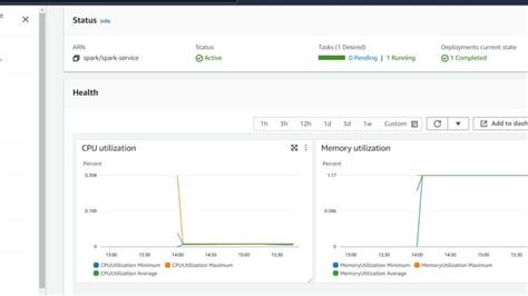 Supraja Manda 👩🏽‍💻 On Linkedin Aws Cloudcomputing Learningjourney