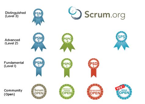 Scrum Master Agile Certification At Tayla Thornton Blog