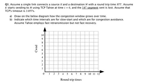Solved Q1 Assume A Single Link Connects A Source K And A