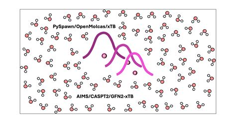 Solvent Effects On Nonadiabatic Dynamics Ab Initio Multiple Spawning