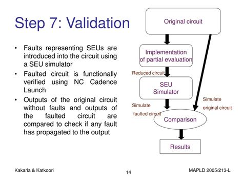 Ppt Partial Evaluation Based Redundancy For Seu Mitigation In Combinational Circuits