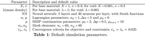 Table 1 From A Generalized Framework For Microstructural Optimization Using Neural Networks