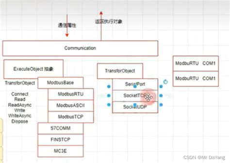 Modbusrtutcp消息帧解析（c实现报文发送与解析）c 数据帧解析和组包 Csdn博客
