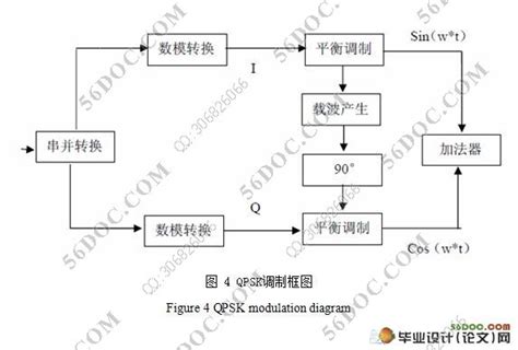 基于Matlab的OFDM系统仿真的设计 附答辩记录 电子 电子信息