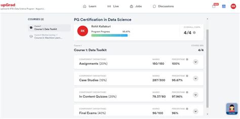 datascience iiitbangalore nlp upgrad careertransition teachers rohit kallakuri