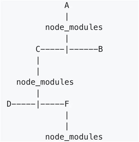 Pnpm探究 脉脉 Pnpm探究 脉脉