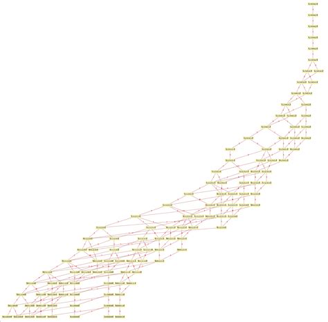 Another Look At Integrating The Pascal Triangle To Clifford Algebra E8