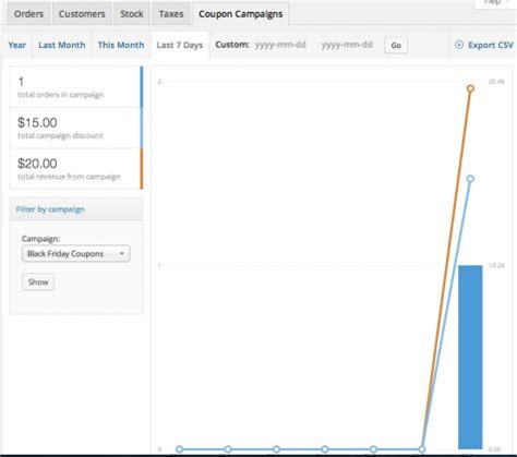 A Complete Guide On WooCommerce Coupon Code Management LearnWoo