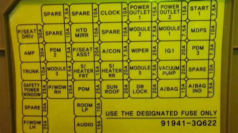 Understanding The Fuse Diagram For Hyundai Sonata A Complete Guide