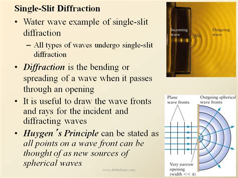Light Through A Single Slit Qualitative Behavior