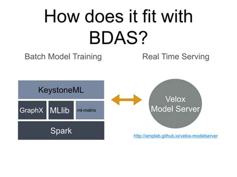 Whats New In The Berkeley Data Analytics Stack Pptx Databases Computer Software And