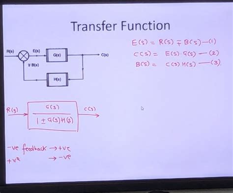 Solved Transfer