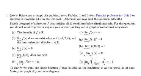Solved Sketch The Graph Of A Function F That Satisfies All Chegg