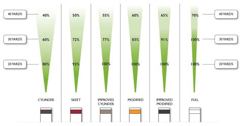 Types Of Shotgun Chokes And How To Use It Outdoors Accessory