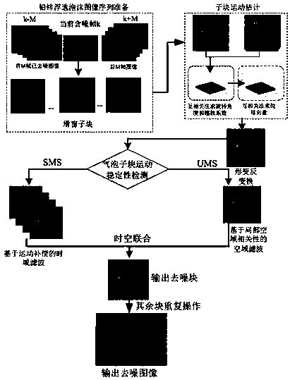 A Lead Zinc Flotation Foam Image Space Time Joint Denoising Method