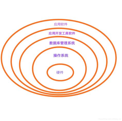 数据库技术（一）——dbas开发 dbas是指在数据库管理系统的基础上 针对某一类实际应用的业务要求而开发的面 csdn博客
